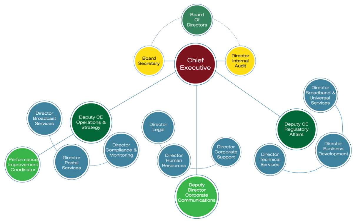 About-Us | Botswana Communications Regulatory Authority